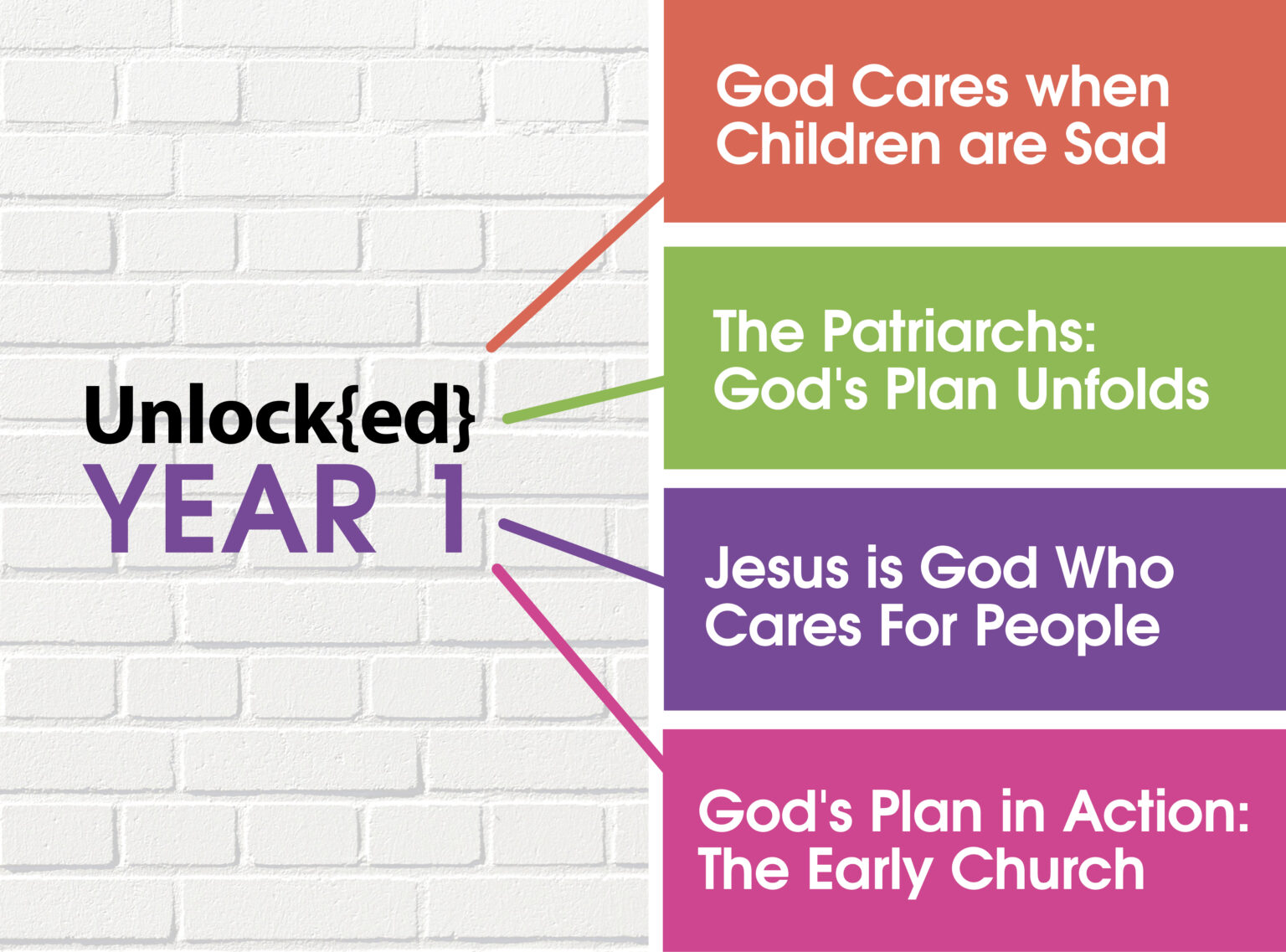 Year 1: Flashcard and PowerPoint Pack « Child Evangelism Fellowship of ...