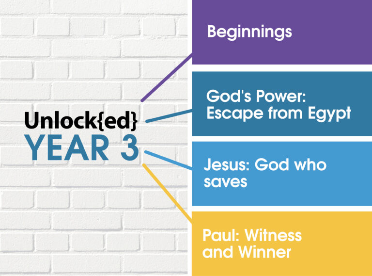 Year 3 – PowerPoint Pack « Child Evangelism Fellowship of Ireland